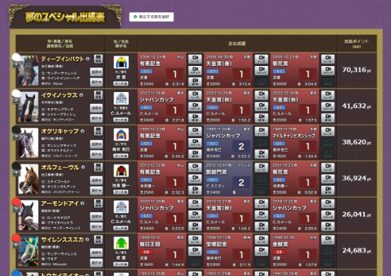 夢のスぺシャル出馬表 | JRA70周年特設サイト｜JRA