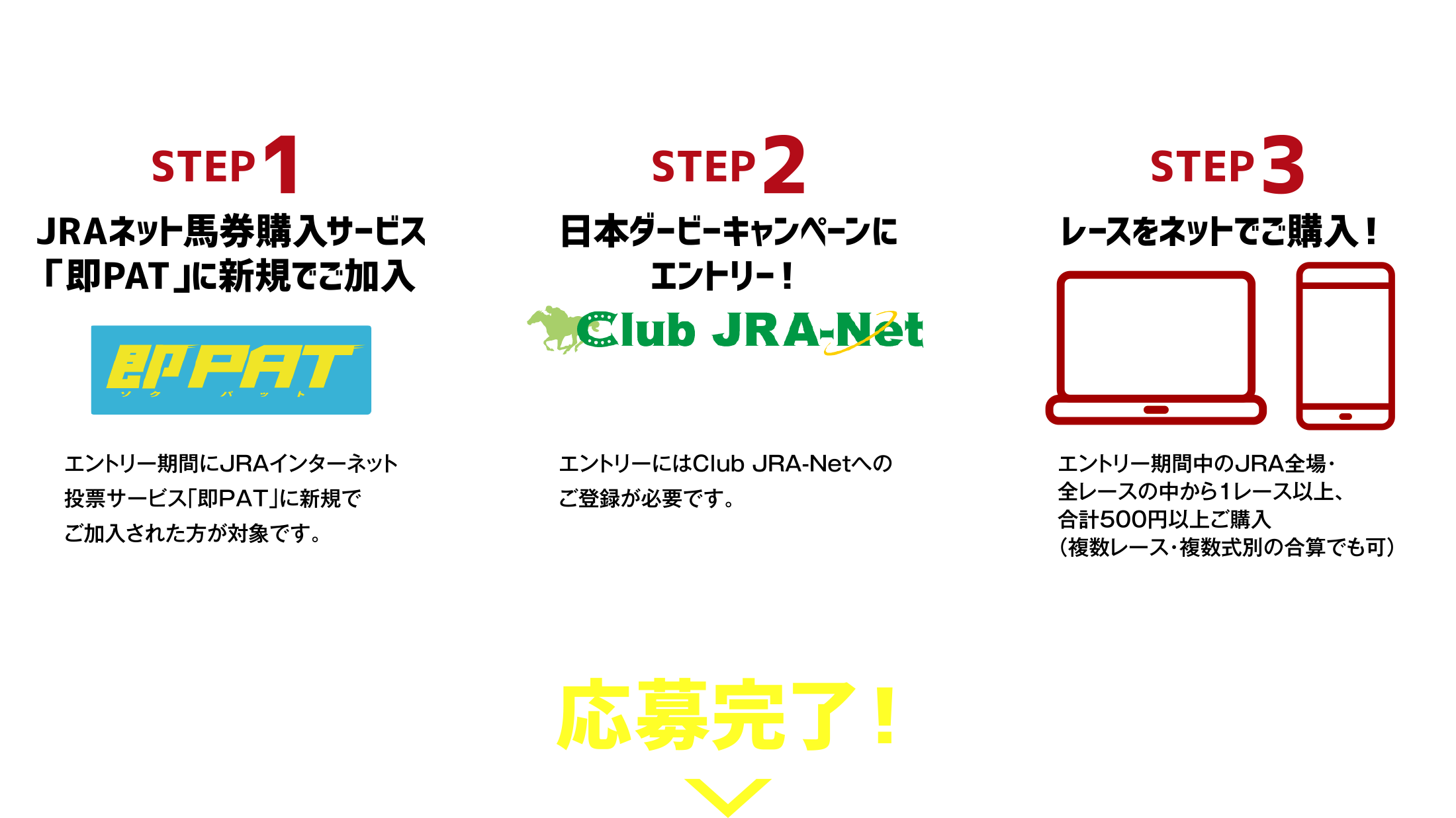 日本ダービー即PAT新規加入キャンペーン | JRA
